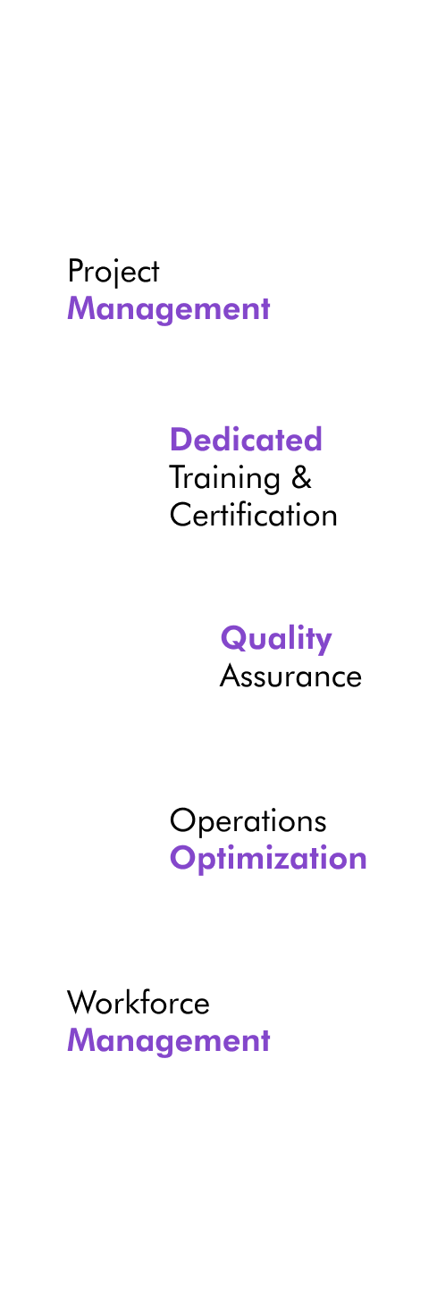 BPOLabs Solutions